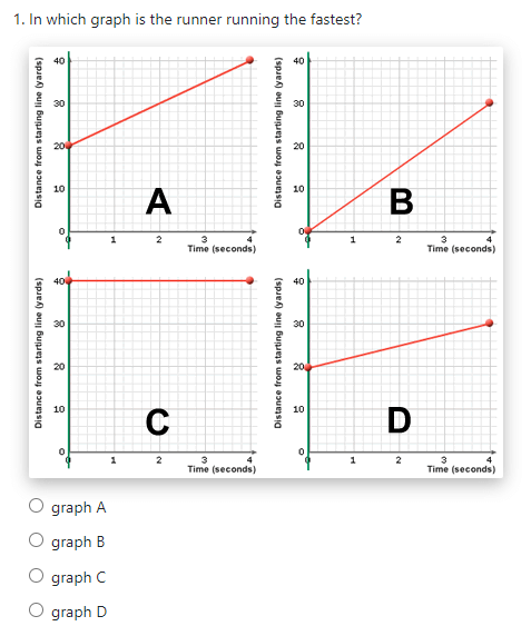 Math Content Common Core | Gizmos