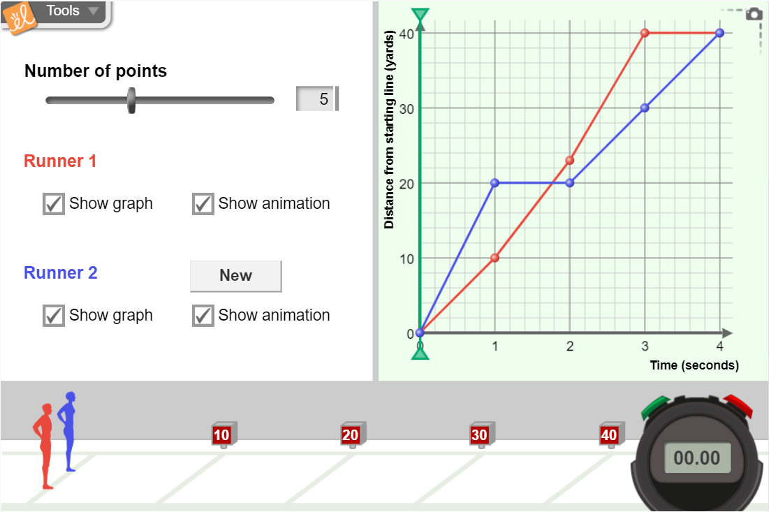 Common Core Assessments | Gizmos