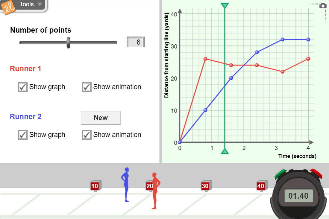 Math Content Common Core | Gizmos