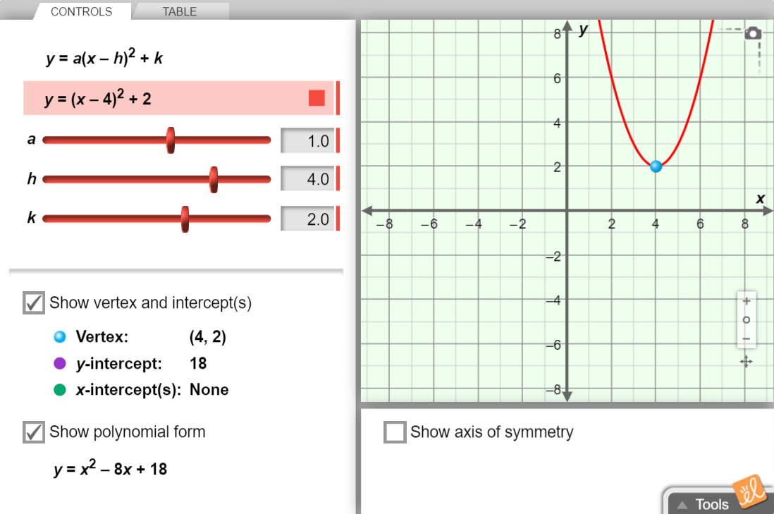 Common Core Assessments | Gizmos