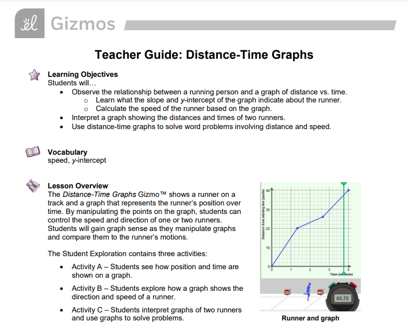 Math Content Common Core | Gizmos
